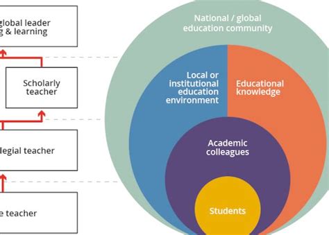 Teaching Framework Graphics