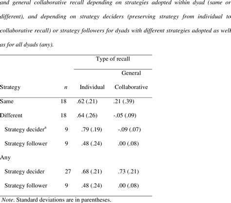 Adjusted Ratio Clustering Arc Scores For Preferred Strategies Mean
