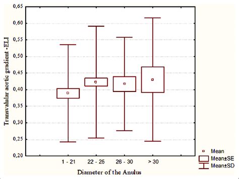 Correlation Between Eao And Energy Loss Index Download Scientific Diagram