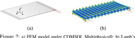 Figure 1 From Development Of A Friction Modulation Haptic Interface Based On Thin Film Aln