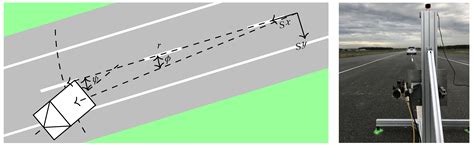 Making Automotive Radar Sensor Validation Measurements Comparable