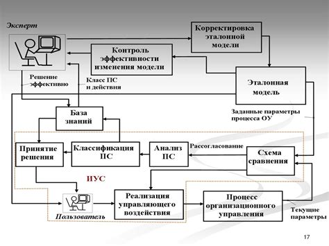 Проектирование информационных систем Тема 1 Структура и особенности экономических