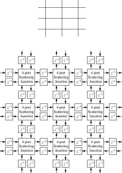 digital waveguide mesh physical audio signal processing