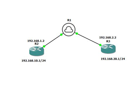 Vti Over Ipsec Configuration On Cisco Router For Site To Site Vpn
