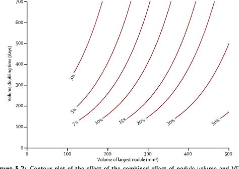 Figure 5 2 From Optimization Of Nodule Management In Ct Lung Cancer Screening Semantic Scholar