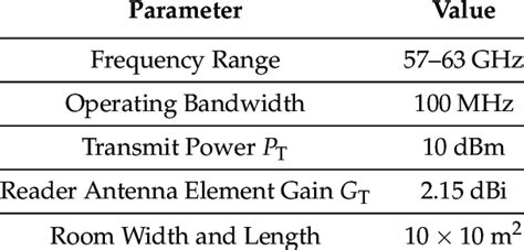 Large Scale Mimo Based Rfid Localization System Parameters Download