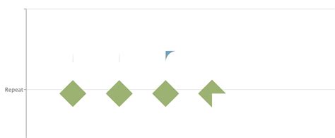 Chart Styling Zingchart Docs