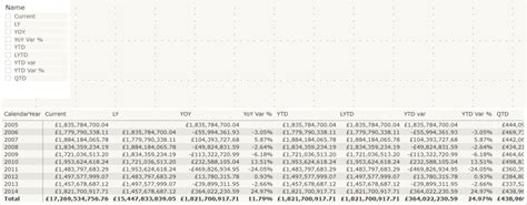 Calculation Groups With Tabular Editor For Power Bi Debbies Microsoft Power Bi Sql Fabric And