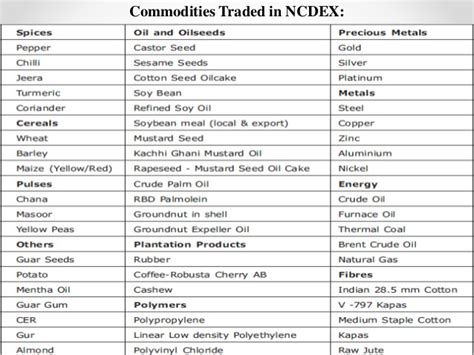 Agri Commodity Trading Beginner S Guide Angel One