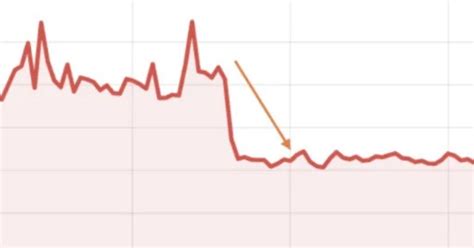 Expedia Speeds Up Flights Search With Micro Frontends And GraphQL