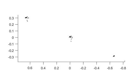 Euler Vectors A And Translations B Of The Motions Calculated With Download Scientific