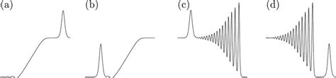 Four Types Of Kdv Solitonmean Flow Interactions These Are