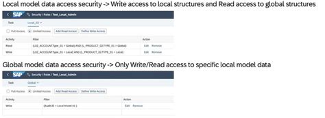 Managing Planning Across Global And Local Structur Sap Community