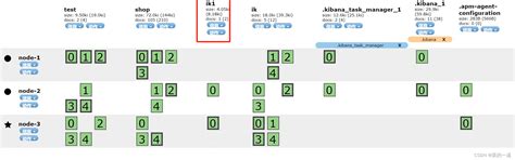 es学习日记 十一 java操作es之基本操作 csdn博客