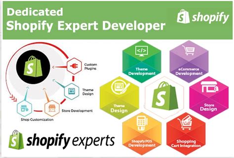 Ultimate Guide To Shopify Customization 2025