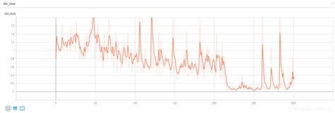Tensorflow学习 Dcgan 动漫头像生成利用dcgan训练动漫图 Csdn博客 Tensorflow学习 Dcgan 动漫头像生成利用dcgan训练动漫图 Csdn博客