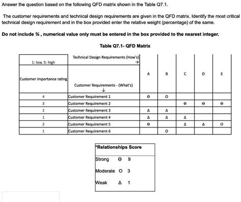 Solved Answer The Question Based On The Following Qfd Matrix Shown In