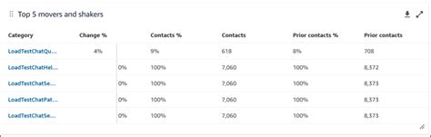 Amazon Connect Contact Lens Conversational Analytics Dashboard Amazon