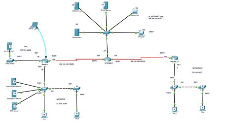 Site To Site Ipsec Vpn In Packet Tracer Cisco Community