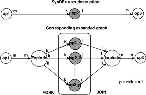 Algorithm Repetition Download Scientific Diagram