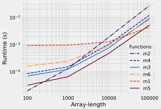 Python Calculate Column Wise Mean Of Rows Of A Numpy Matrix Selected Using Values From Another