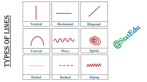 Types Of Linesstatedu Youtube