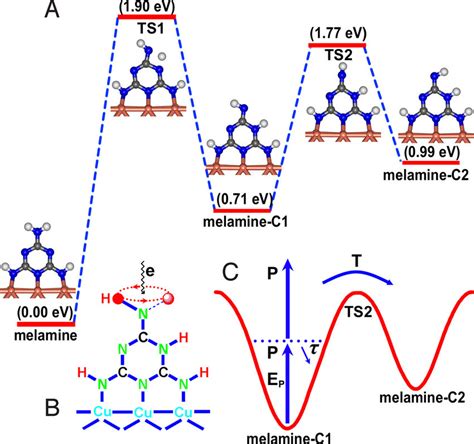Transition Path For Tautomerization And Bond Rotation Processes A Download Scientific