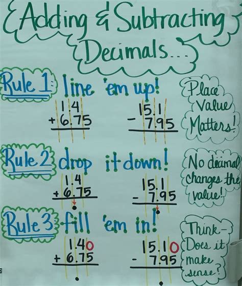 Adding Decimals Artofit