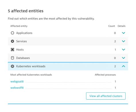 dynatrace application security boosts bizdevsecops for kubernetes