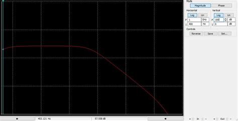 Low Cut Off 3db Frequency Of ~450hz Download Scientific Diagram