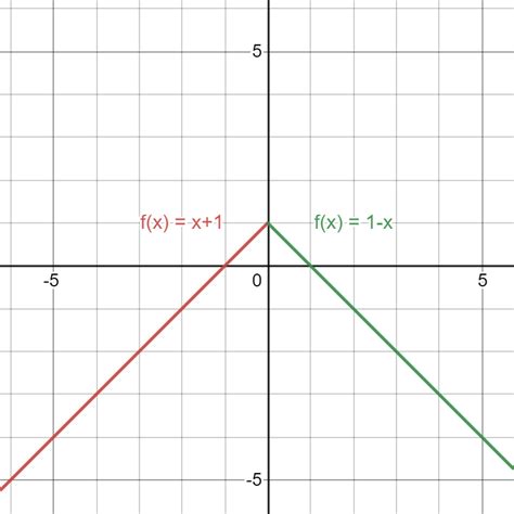 Draw The Graphs Of Given Of The Piecewise Defined Function Quizlet