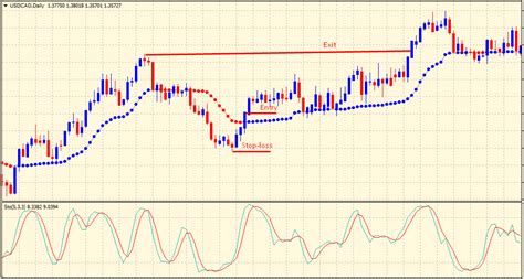 What Is The Kaufman Adaptive Moving Average KAMA How To Trade With It The Forex Geek