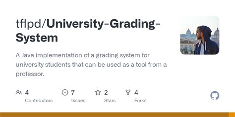 Github Tflpduniversity Grading System A Java Implementation Of A
