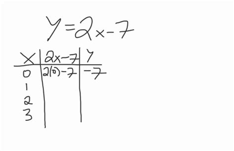 SOLVED Determine Whether Each Relation Describes Y As A Function Of X Y