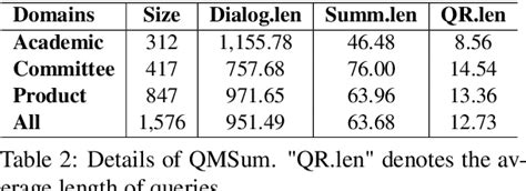 Domain Oriented Prefix Tuning Towards Efficient And Generalizable Fine