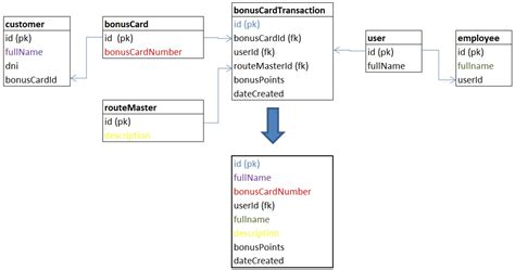 Problema Con Sentencia Mysql