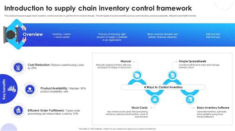 Introduction To Supply Chain Inventory Control Implementation Of Supply Chain Inventory Control