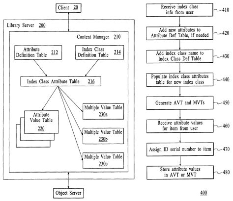 Method And System For Supporting Multivalue Attributes In A Database System Eureka Patsnap