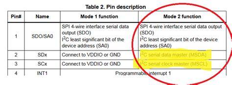 Sensor Imu St Lsm6dsl Getting Boiling Hot I2c Electrical