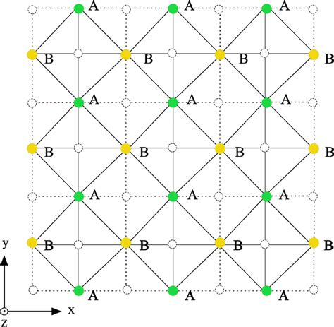 Color Online Diagrammatic Drawing Of The Checkerboard Lattice Download Scientific Diagram