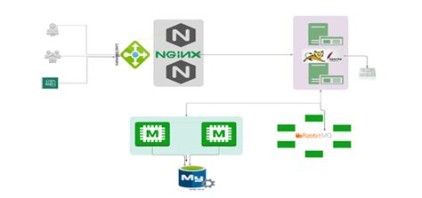 Multi Tier Web Application Stack Setup Manually By Hitesh Pipalia Nov 2024 Medium