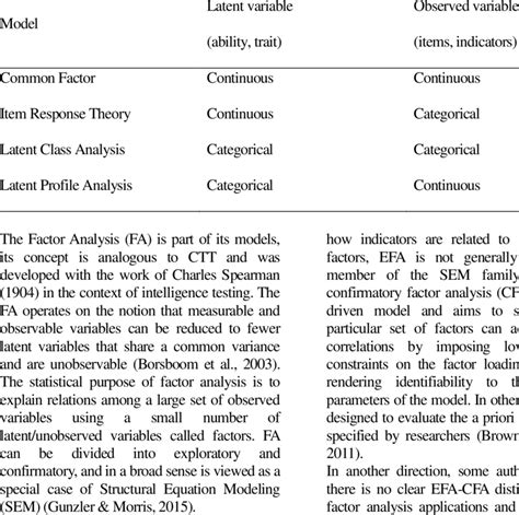 Properties Of Latent And Observed Variables Download Scientific Diagram
