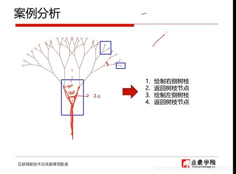 Python小象学院 分形树绘制 递归 Csdn博客 Python小象学院 分形树绘制 递归 Csdn博客