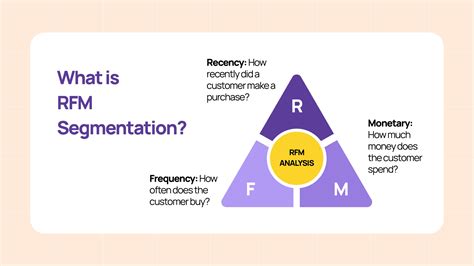 The Rfm Segmentation Model Importance Of Precision Targeting In Crm Ewards Lab The Rfm Segmentation Model Importance Of Precision Targeting In Crm Ewards Lab