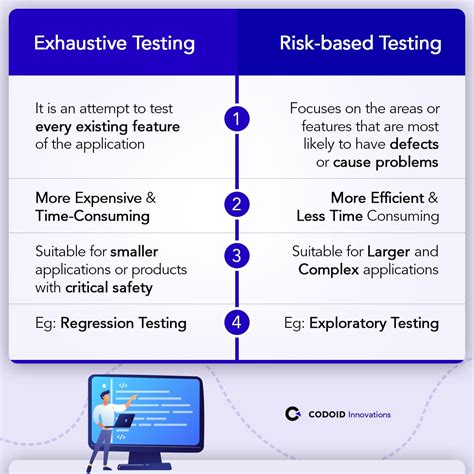 Codoid Innovations On Linkedin Qaautomation Qualityassurance Softwaretesting Exhaustivetesting