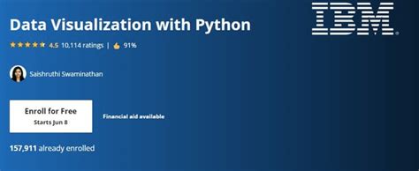 Best Data Visualization Courses For Beginners Advanced To Know R