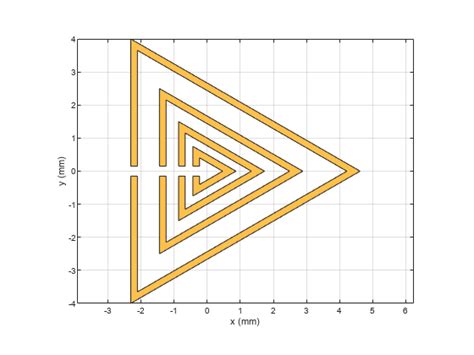Splitring Create Split Ring Shape On X Y Plane Matlab Splitring Create Split Ring Shape On X Y Plane Matlab