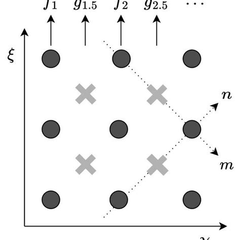 The Integration Of The Tight Binding Model Into The Von Neumann