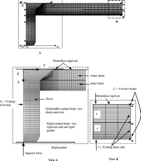 Schematic Diagram Of Two Dimensional Axisymmetric Fe Model With Three