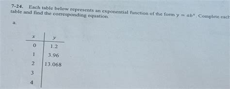 Solved 7 24 Each Table Below Represents An Exponential Function Of The Form Y Ab X Table And